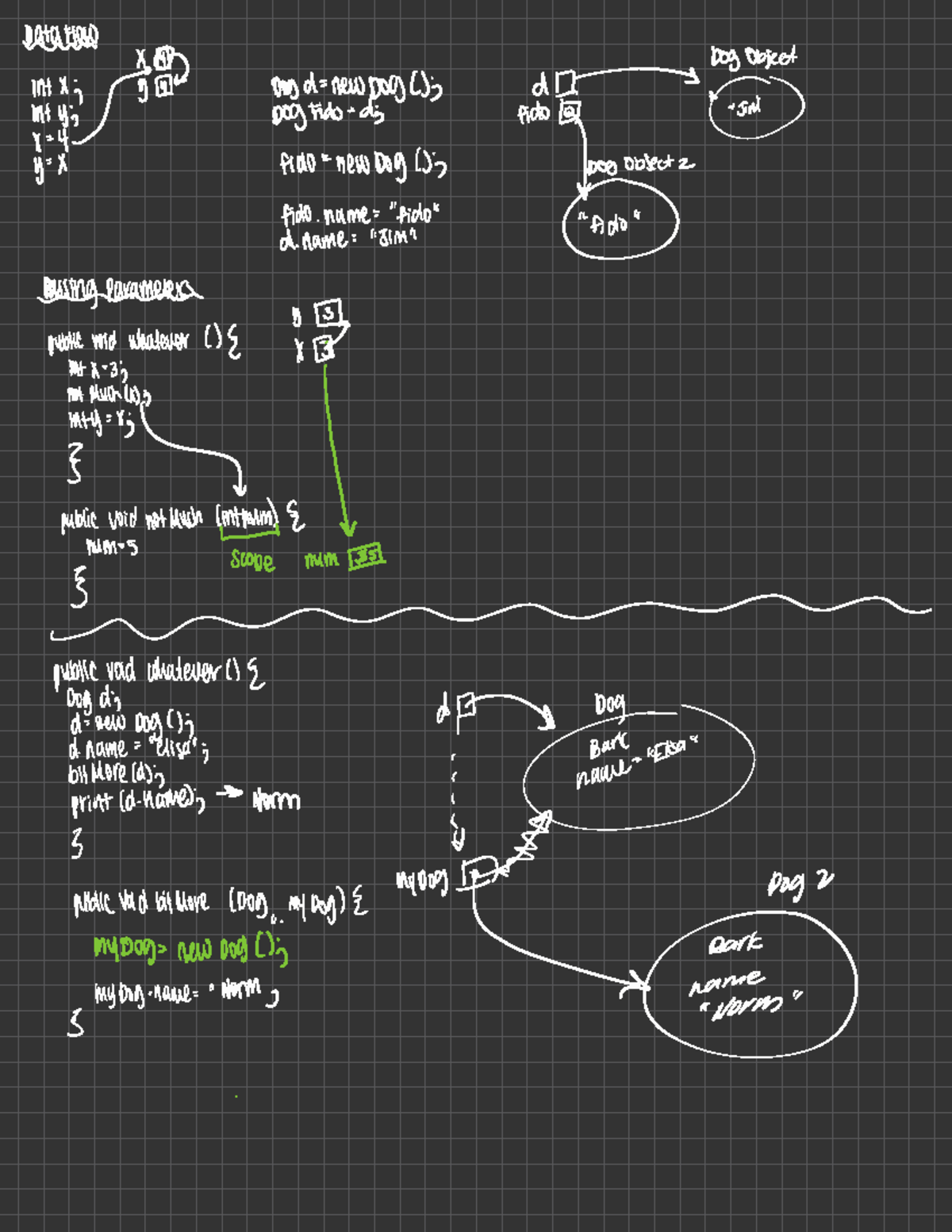 B4 - notes - Dataflow ☒z Dog Object int ☒ nogd-newbog; inty; pogtido d ...
