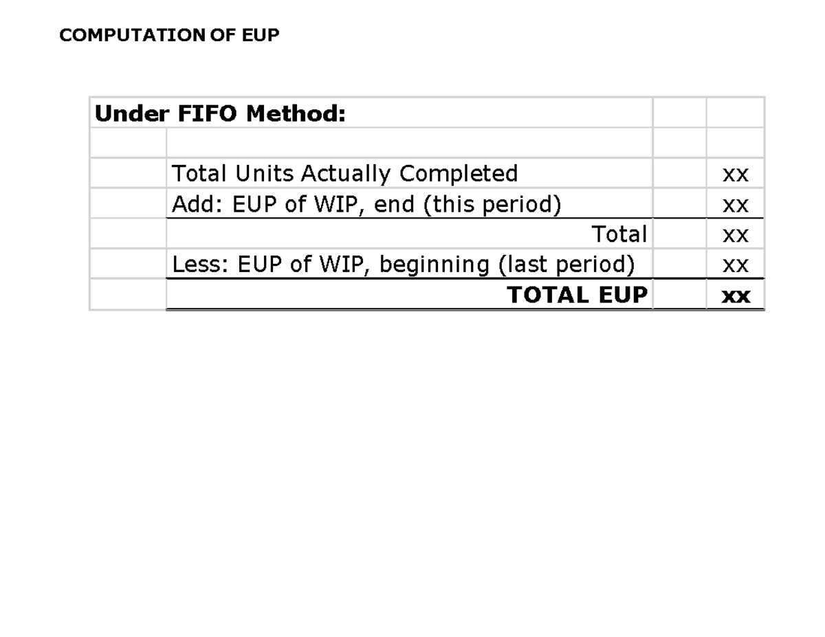 Process-Costing - Costing - COMPUTATION OF EUP Under FIFO Method: Total ...