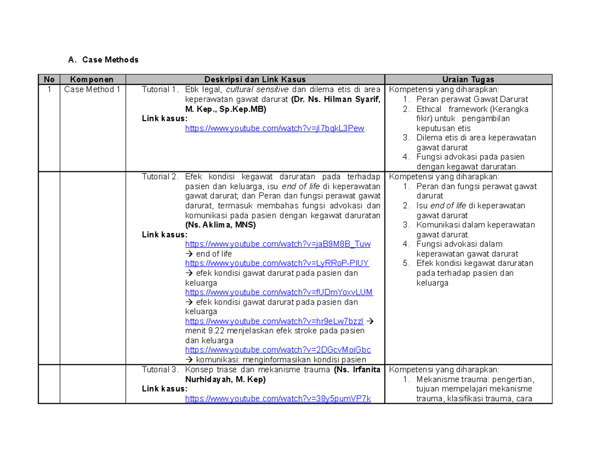 Case Methods - Peran perawat Gawat Darurat - A. Case Methods No ...