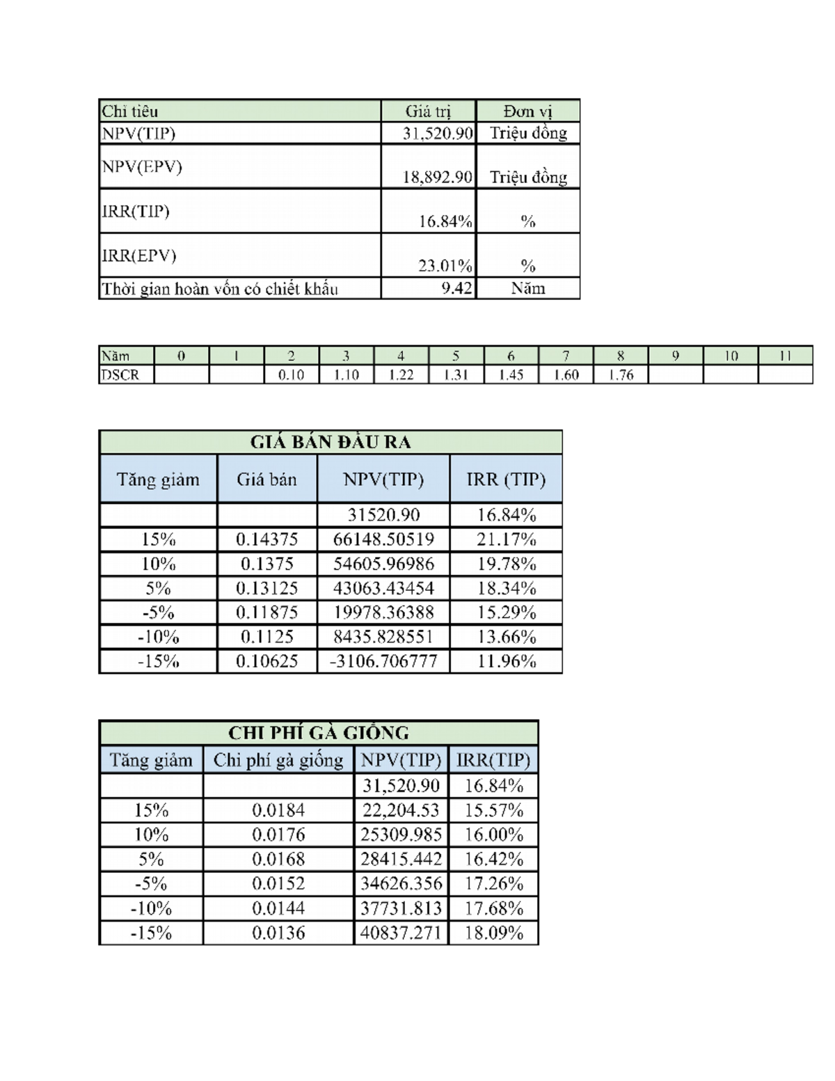 Tdda-a - gfhgf - Tiếng anh - Studocu