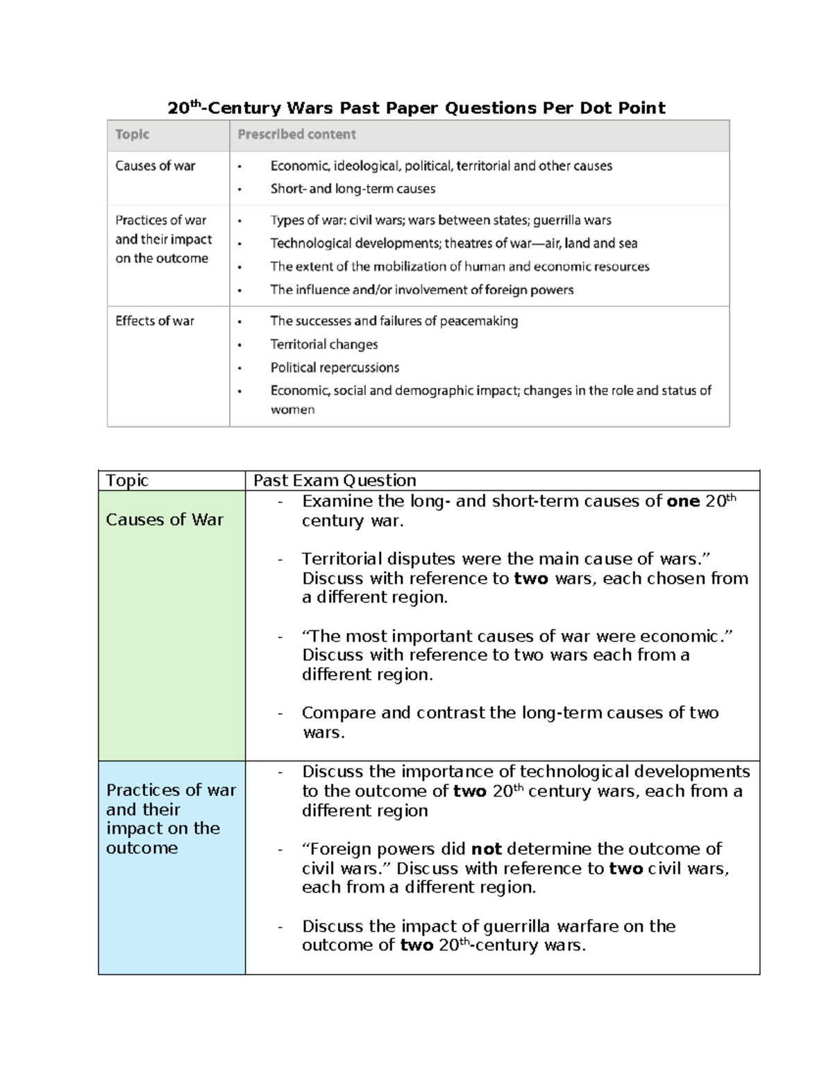 20th-Century Wars Past Paper Questions Per Dot Point - Territorial ...