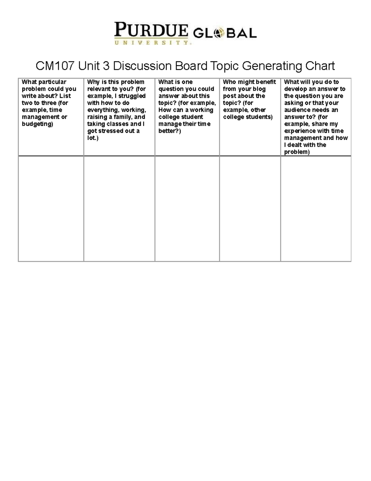 CM107 U3 DBChart - Unit 3 Discussion Board - CM107 Unit 3 Discussion Board Topic Generating ...