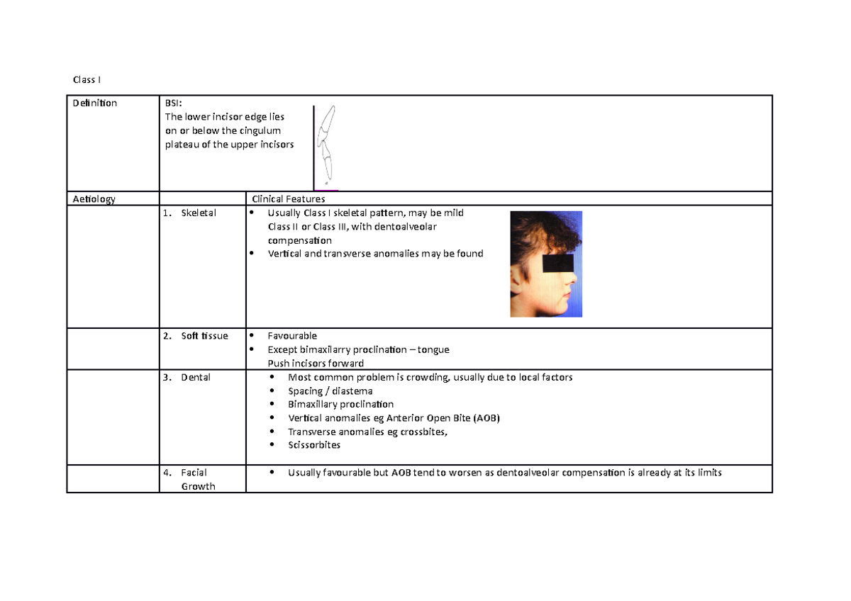 Class I - Summary Contemporary Orthodontics - Class I Definition BSI ...
