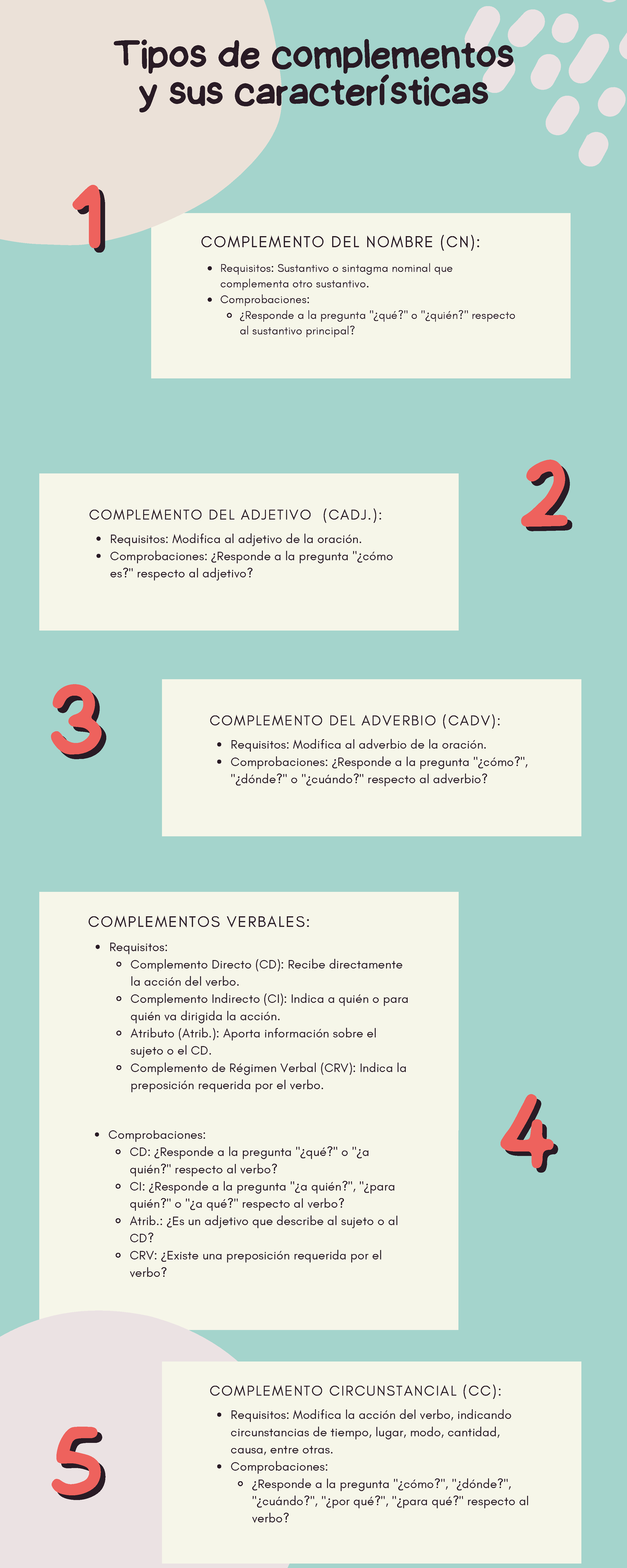 Infografía Educativa Escolar Dibujos Divertida Turquesa y Crema - COMPLEMENTO DEL NOMBRE (CN ...