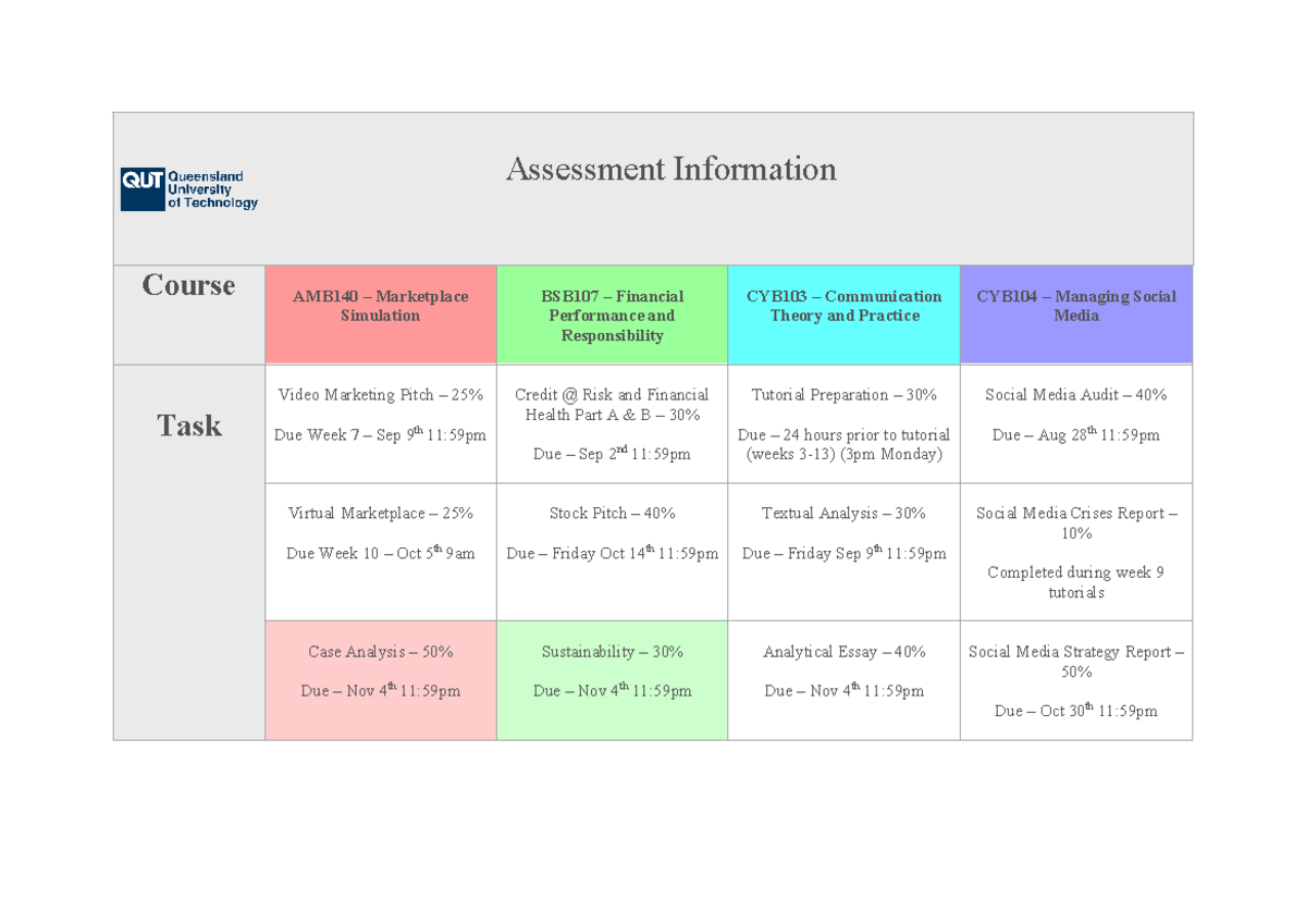 Due Dates - Assessment Information Course AMB140 – Marketplace ...