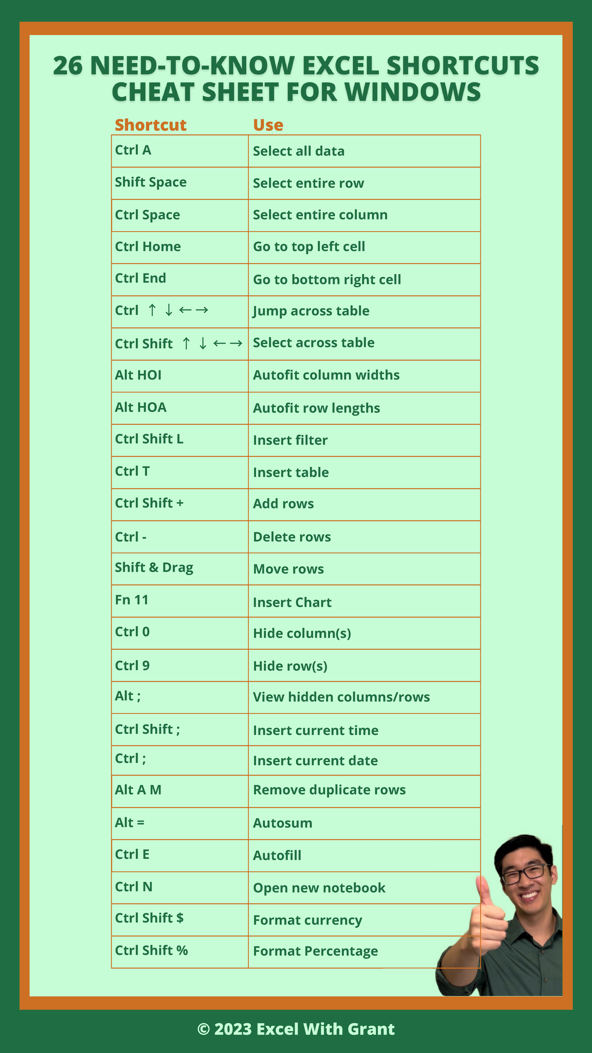 26 Need-To-Know Excel Shortcuts Cheat Sheet - © 2023 Excel With Grant ...
