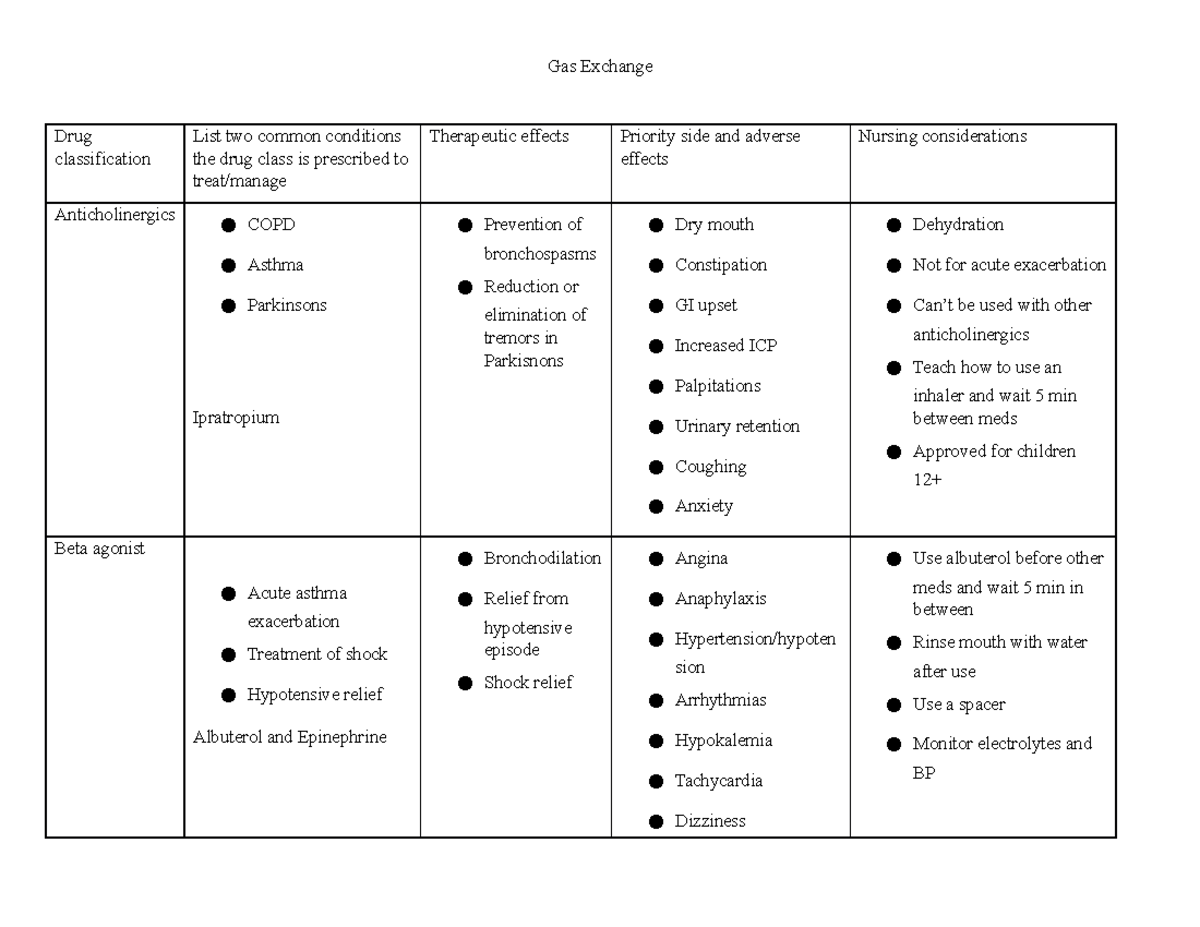 Gas Exchange - resp meds - Gas Exchange Drug classification List two ...