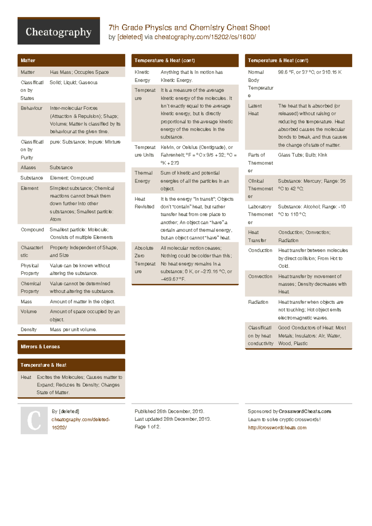 Cheat sheet - 7th-grade-physics-and-chemistry - 7th Grade Physics and ...