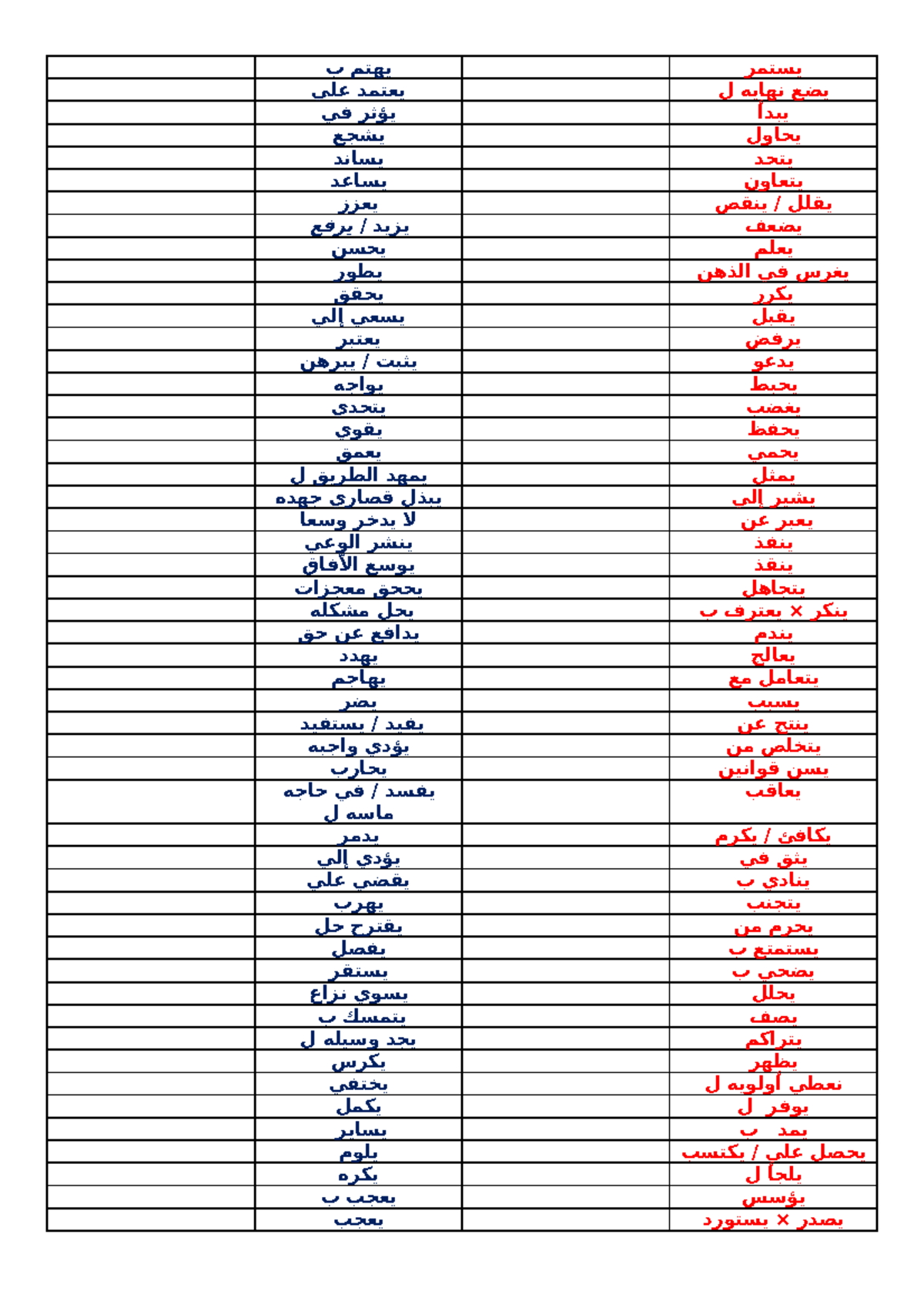Paragraph genius - يهتم ب يستمر يعتمد علي يضع نهايه ل يؤثر في يبدأ يشجع ...