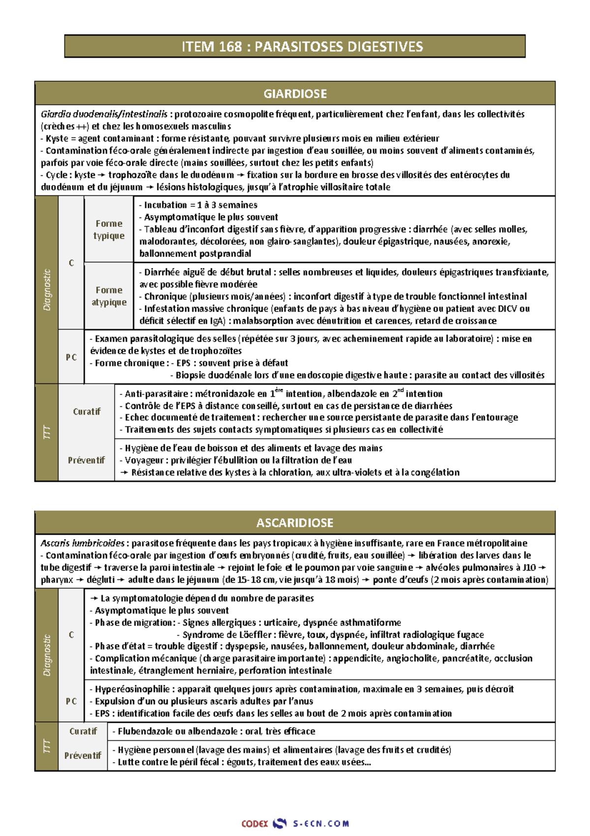 ITEM 168 - Parasitose Digestive (Maladie infectieuse) - ITEM 168 ...