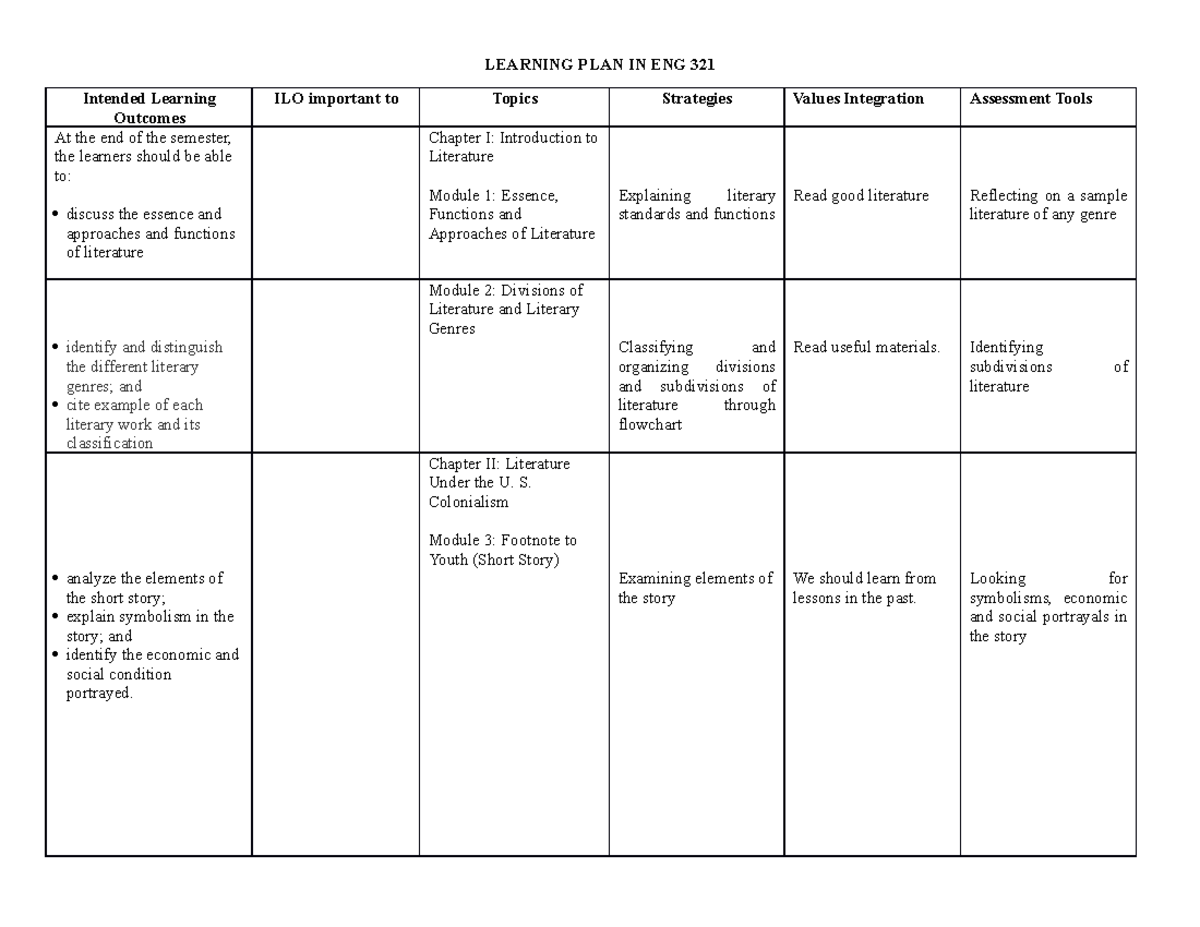 Learning PLAN IN ENG 321 - LEARNING PLAN IN ENG 321 Intended Learning ...