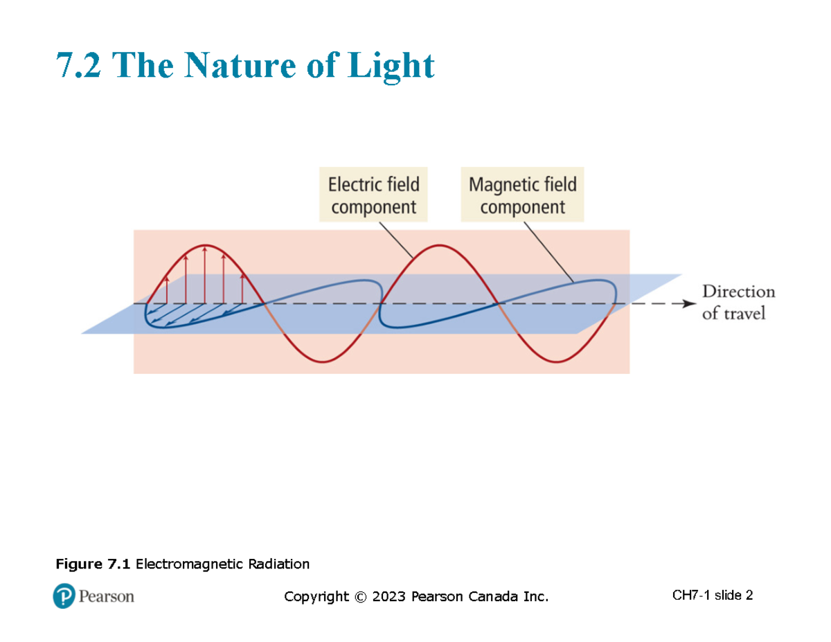 CH7 - Quantum Mechanical Model - 7 The Nature of Light Figure 7 ...