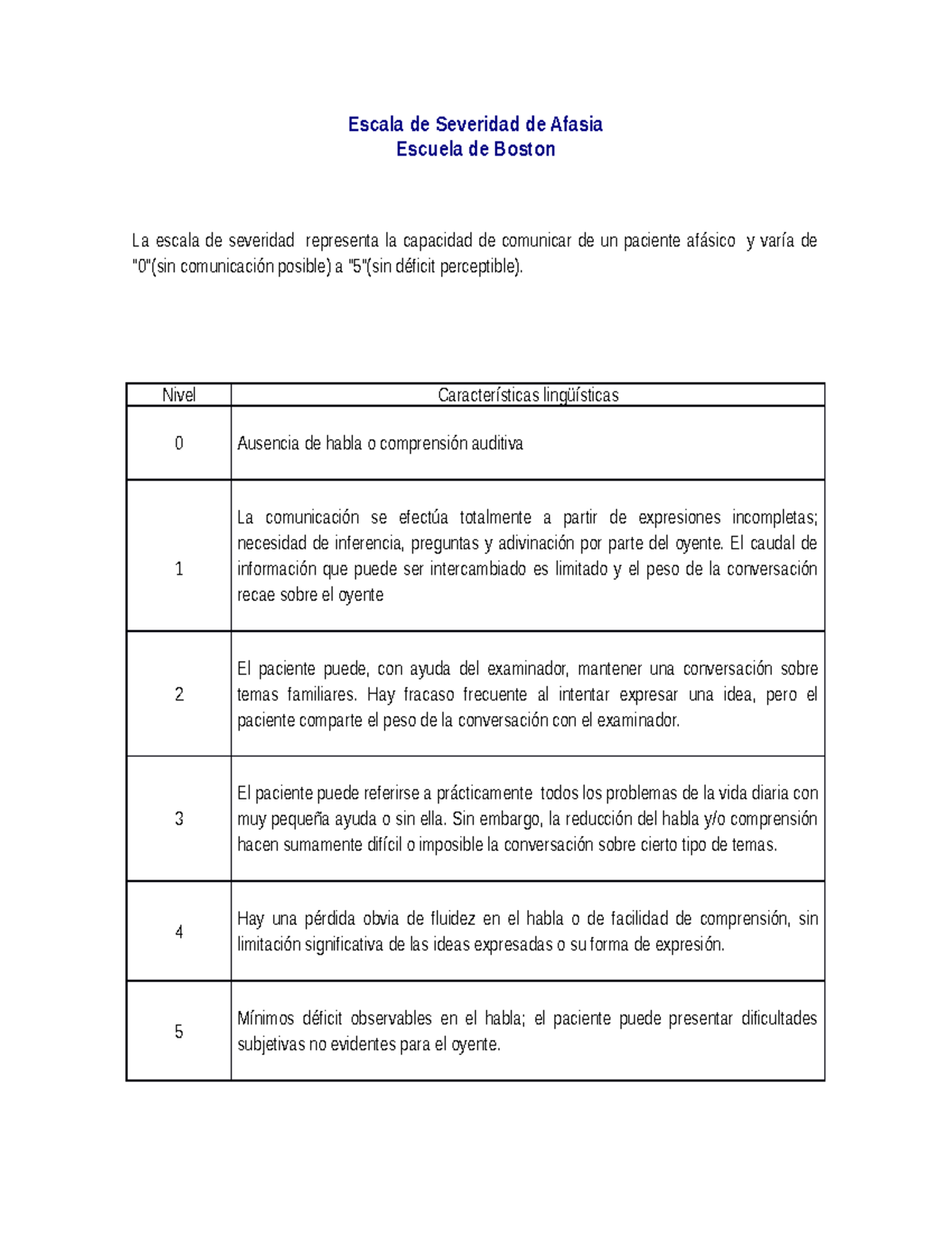 323858988 Escala Severidad Boston - Escala de Severidad de Afasia ...