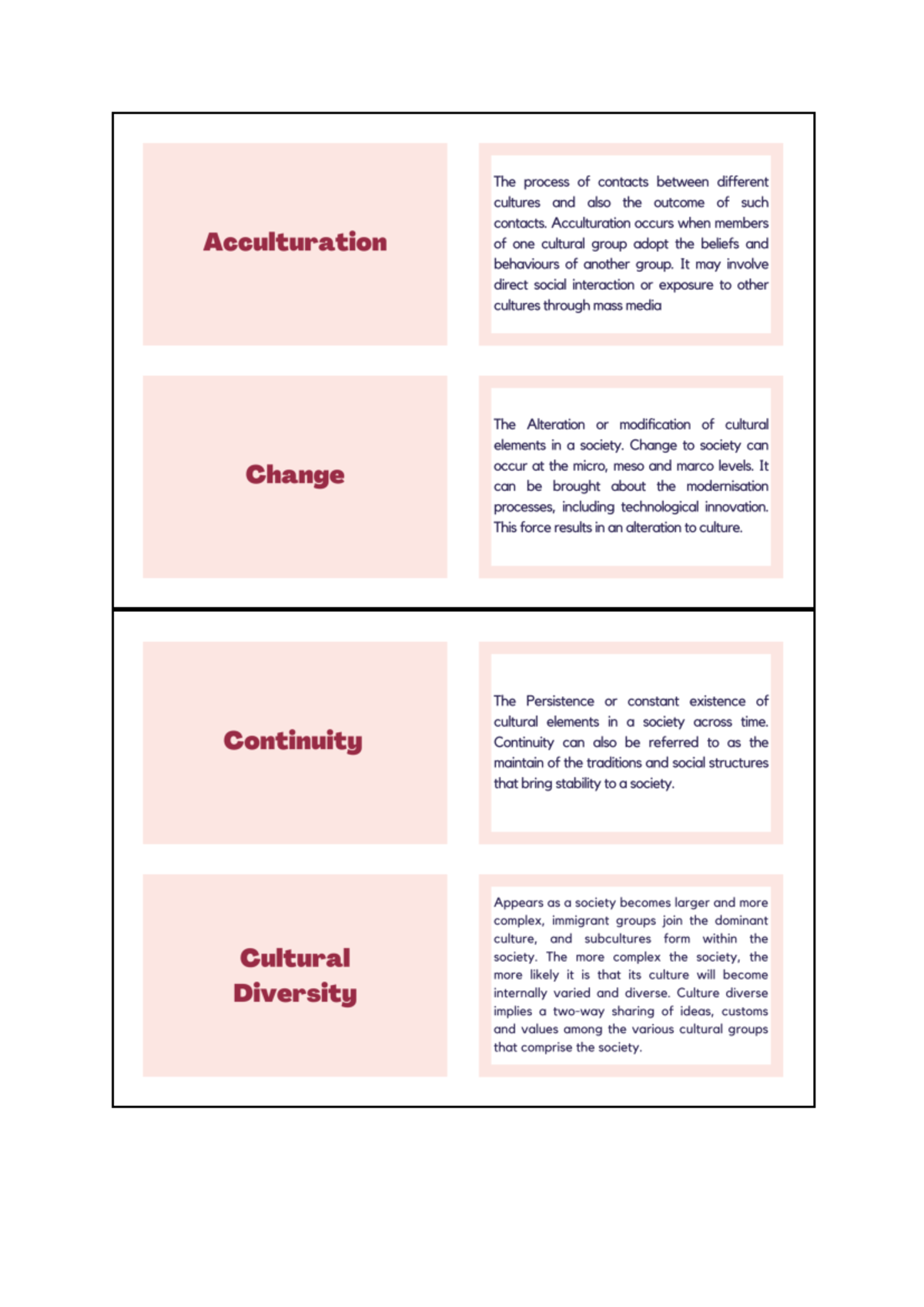 Society and Culture Flash Cards - The process of contacts between ...