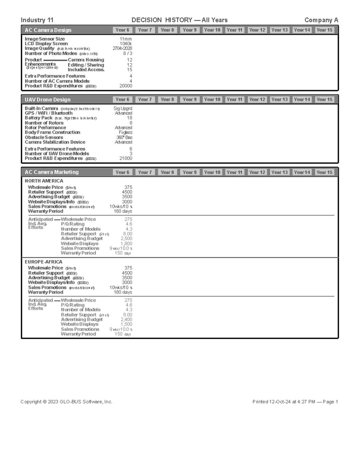 GLO BUS Decisions Reports - AC Camera Design Year 6 Year 7 Year 8 Year ...