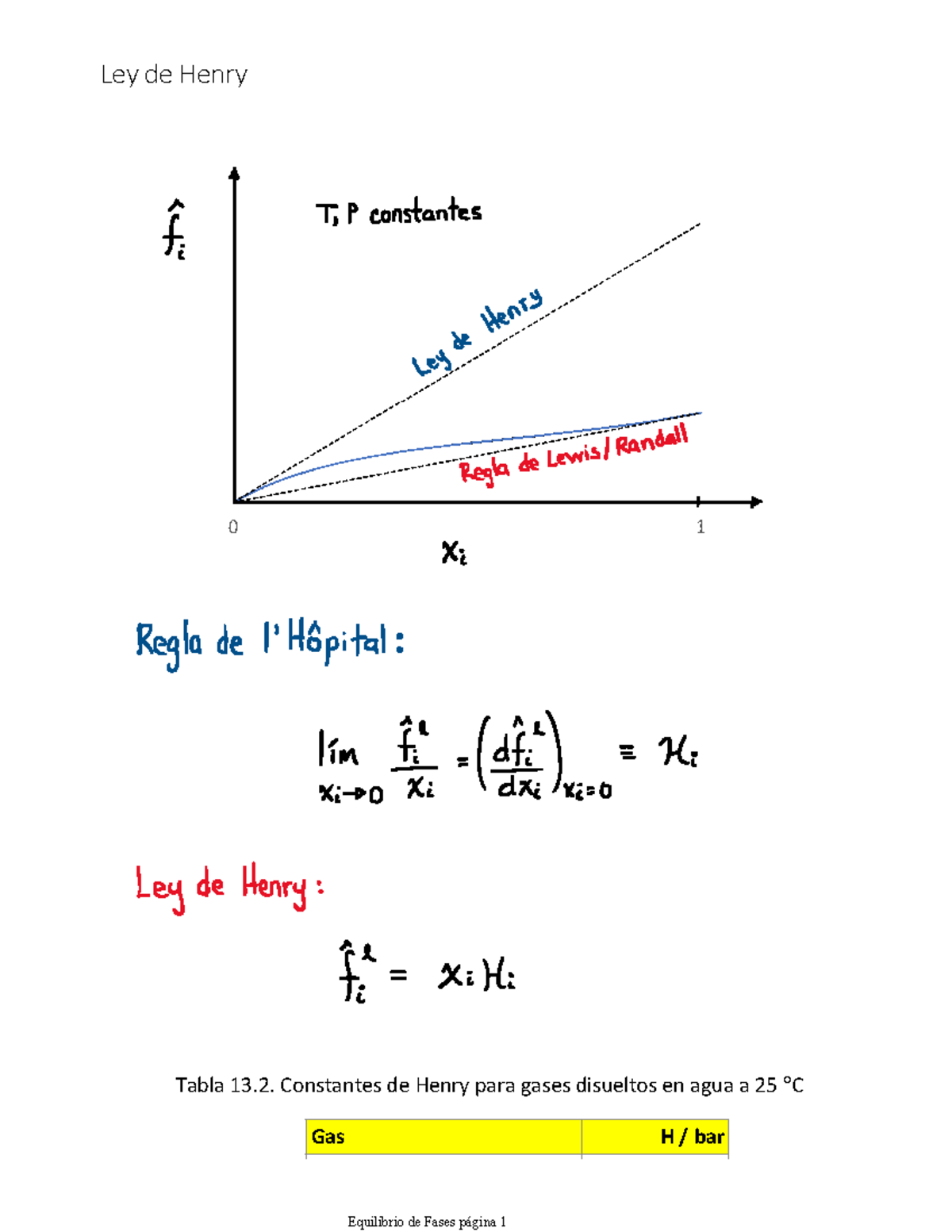 13pt3 Ley Henry - tarea - Tabla 13. Constantes de Henry para gases ...