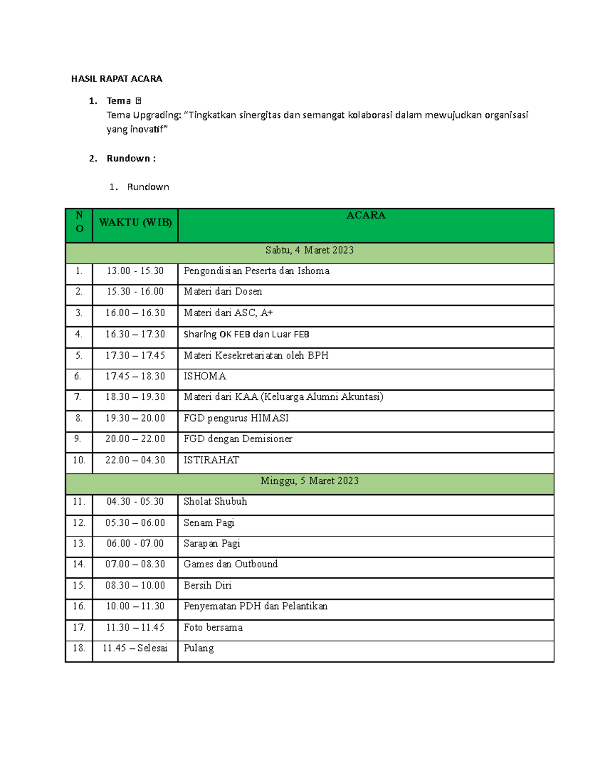 Hasil Rapat Acara - jkhkjhkhl - HASIL RAPAT ACARA Tema 🐀 Tema Upgrading ...