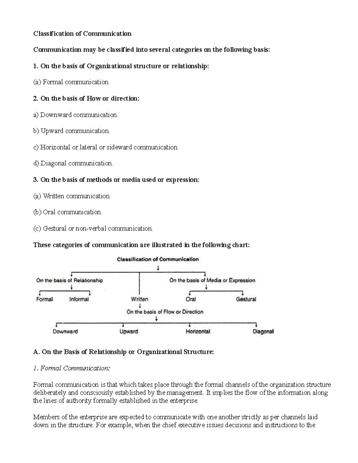 Classification of Communication - Classification of Communication ...
