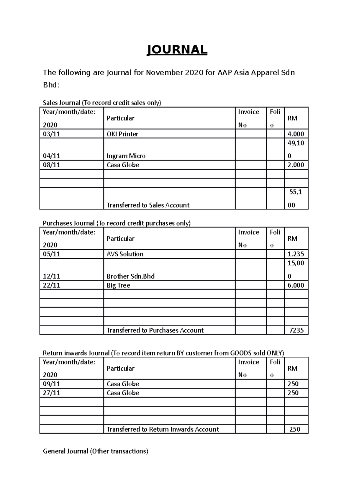 Journal Final Project. ACC406 - JOURNAL The following are Journal for ...