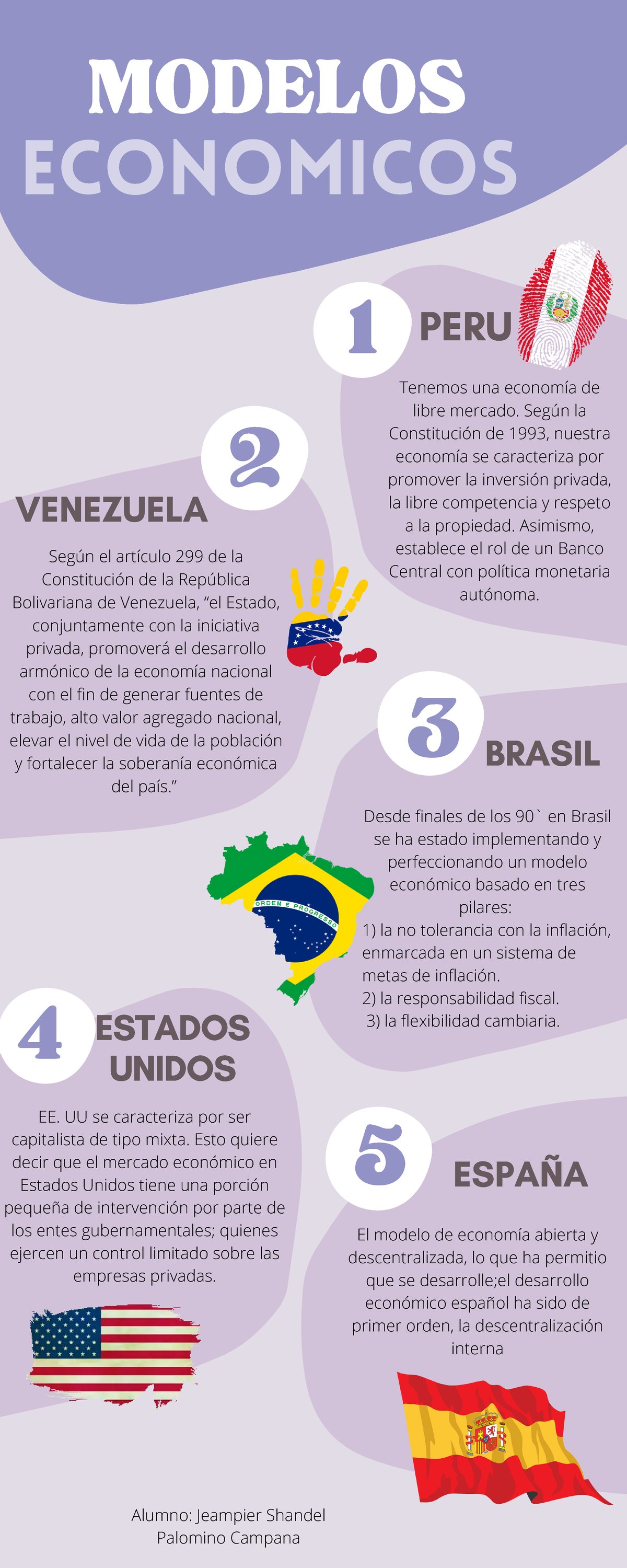 Modelos economicos - 4 2 MODELOS economicos VENEZUELA 1 3 5 PERU ESPAÑA ...
