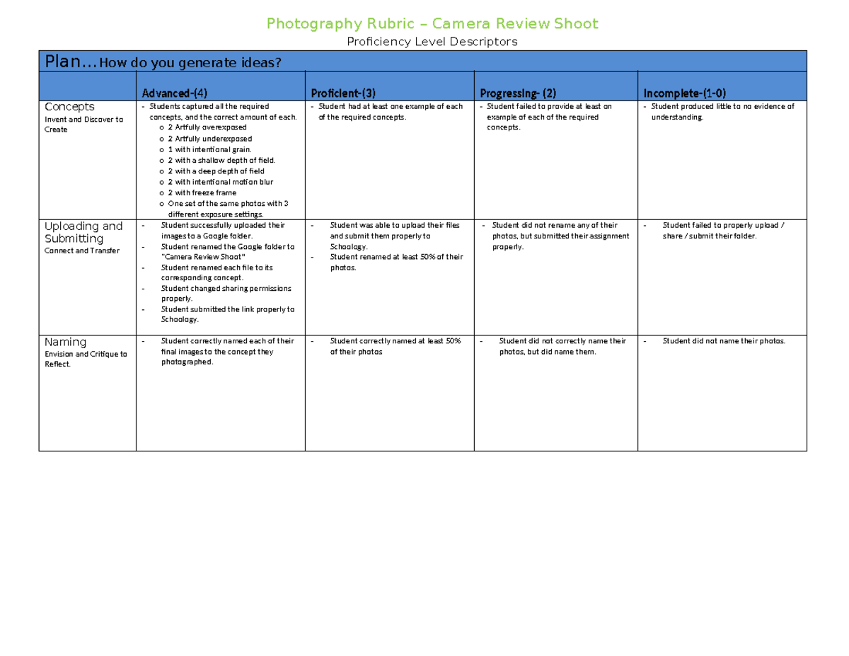 Photo Review - Rubric - Photography Rubric – Camera Review Shoot ...