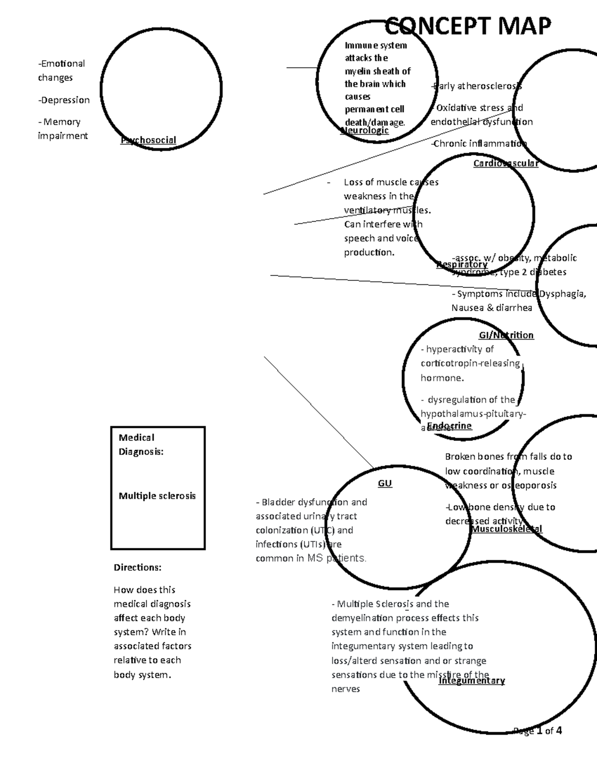 Concept Map Liz - ntroduction to Medical Surgical Nursing - Bladder ...