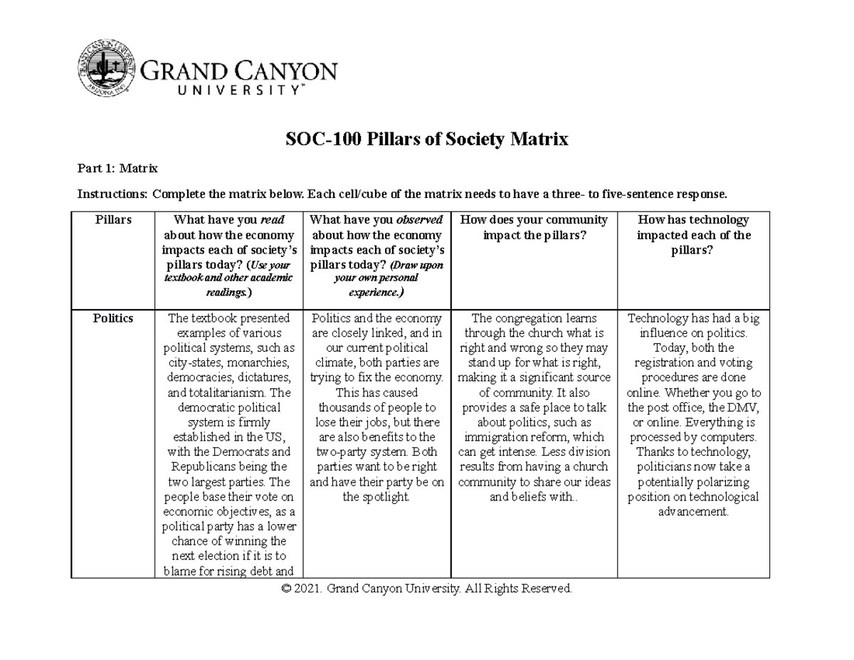 Pillars of society Matrix - SOC-100 Pillars of Society Matrix Part 1 ...