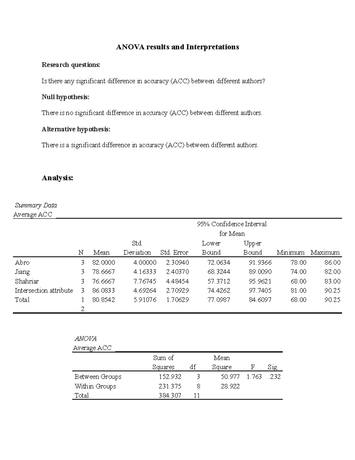 Anova results and Interpretations - ANOVA results and Interpretations ...