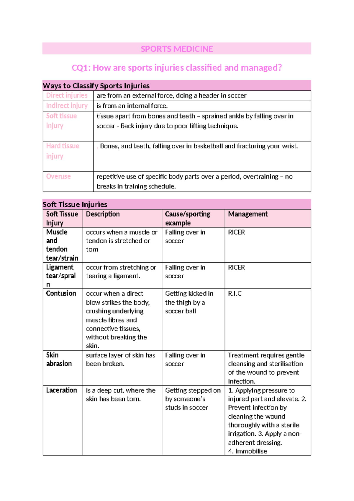 Pdhpe Sports Med Notes - SPORTS MEDICINE CQ1: How are sports injuries ...
