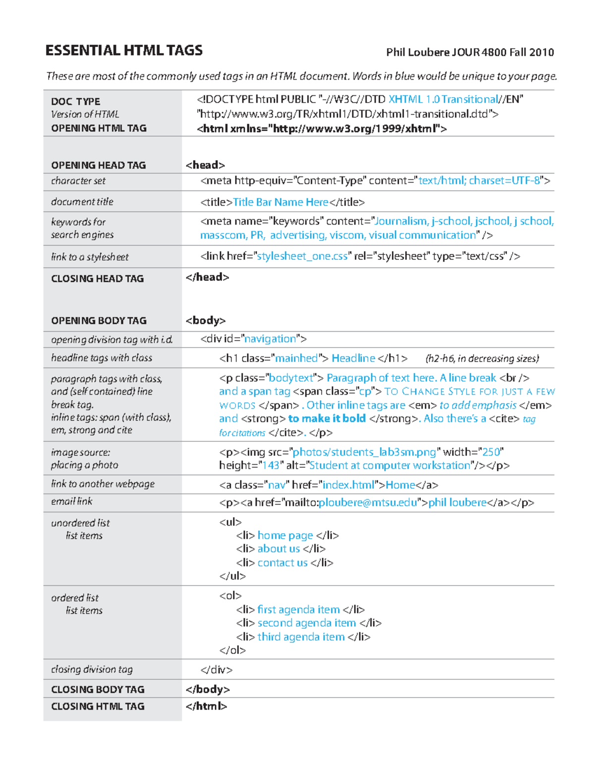 Essential html tags - Loubere