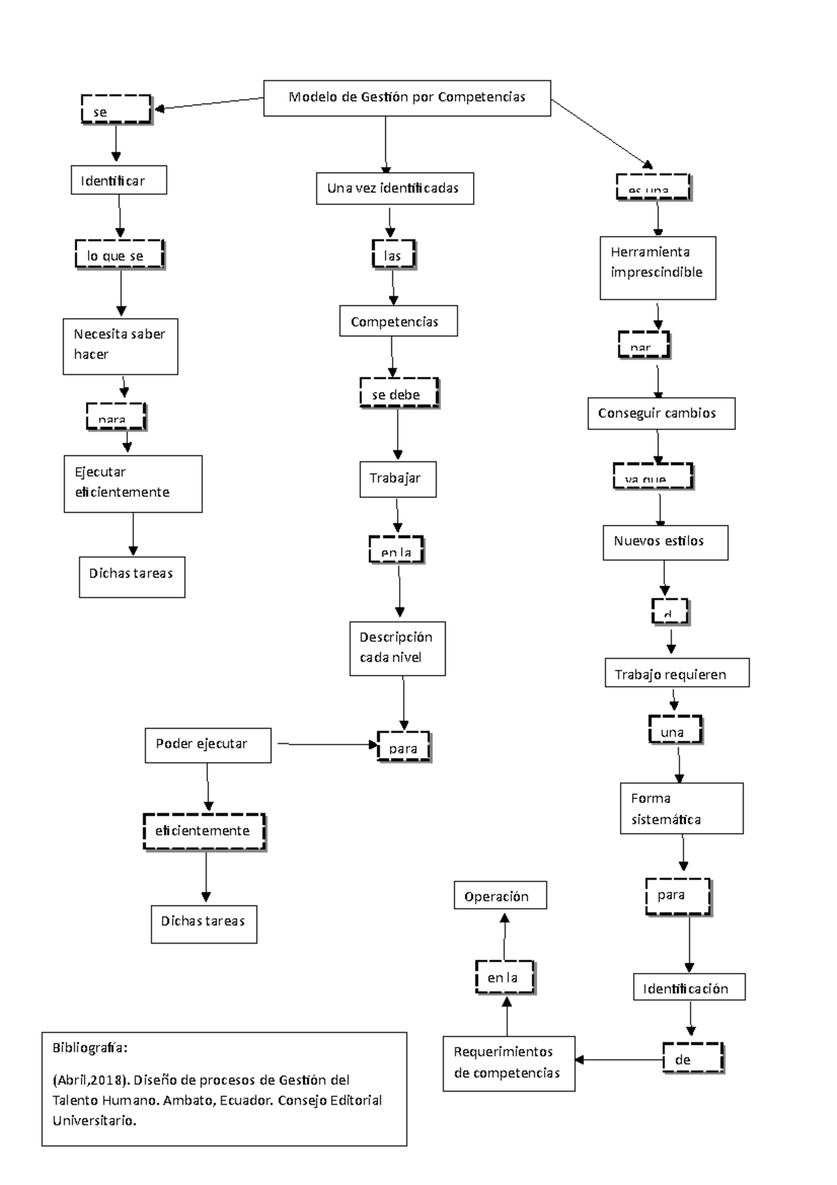 Mapas - Modelo de Gestión por Competencias se Identificar lo que se ...