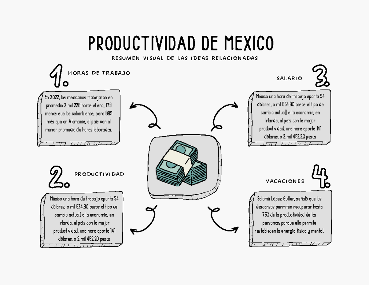 Organizador Gráfico Mapa Mental Idea Principal e Ideas Secundarias ...