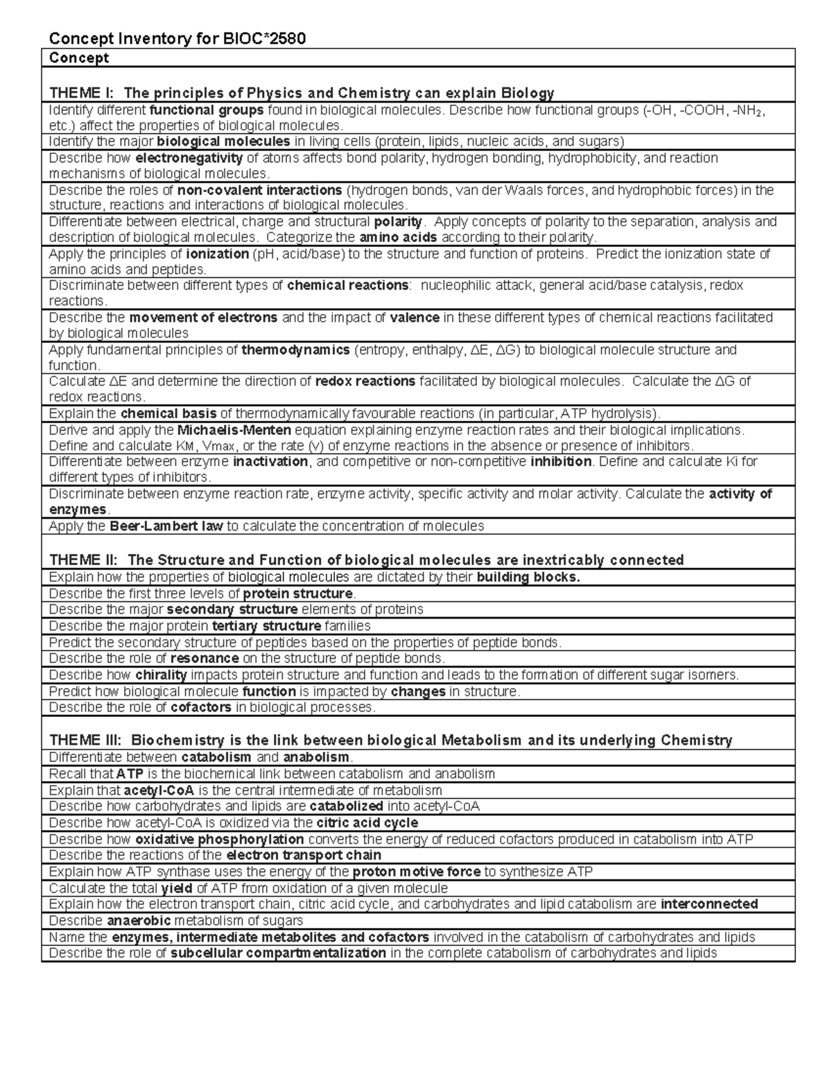2580W15 Concept Inventory - Concept Inventory for BIOC* Concept THEME I ...