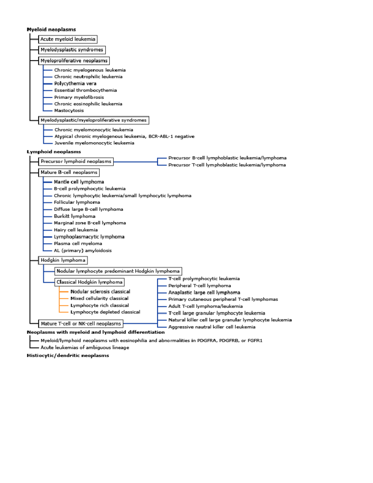 WHO classification - MLT 132 - Studocu