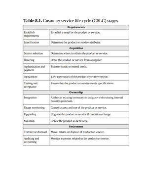 Cis - CIS - Chapter u Manager: A trained, knowledgeable worker who is ...