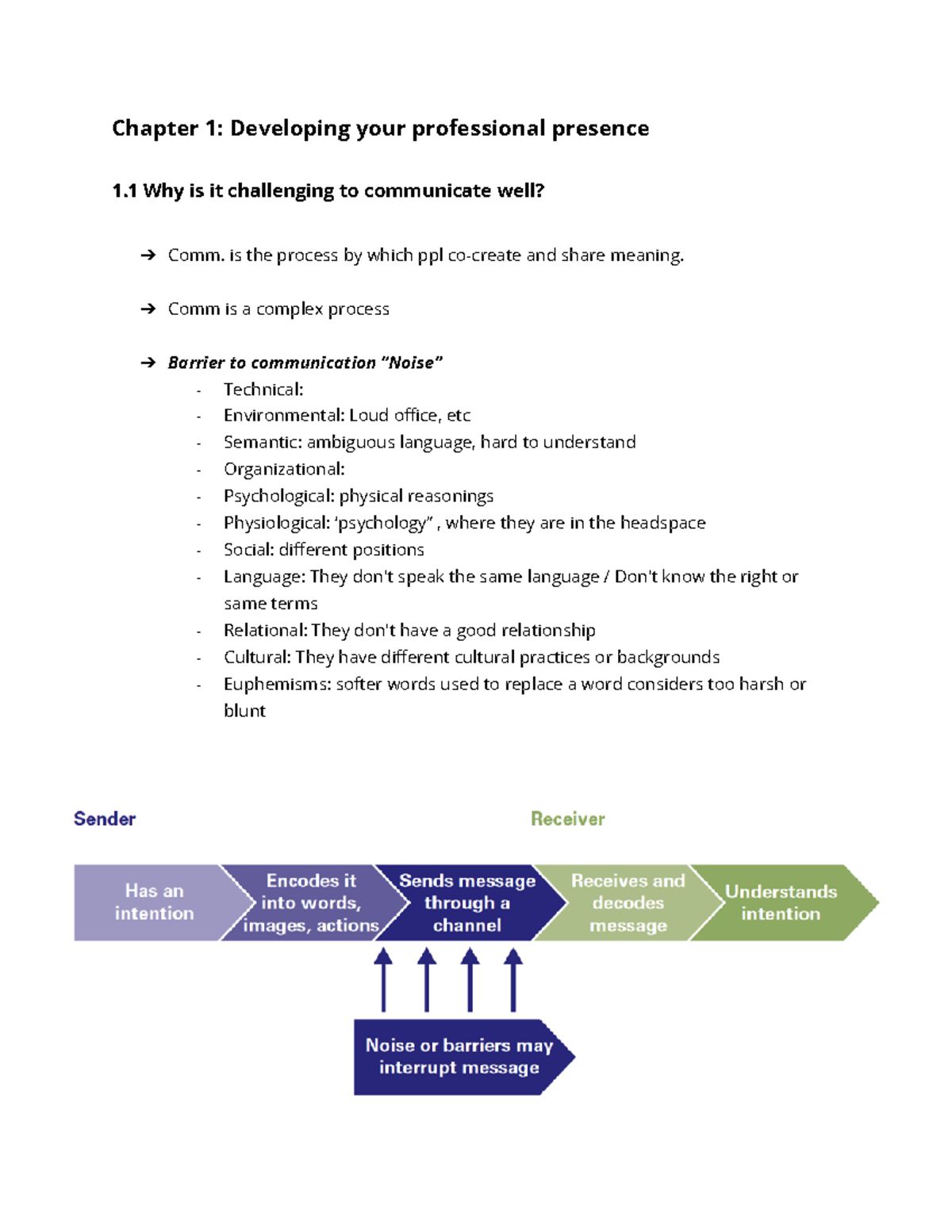 MGMT 1P96 - Chapter notes - Chapter 1: Developing your professional ...