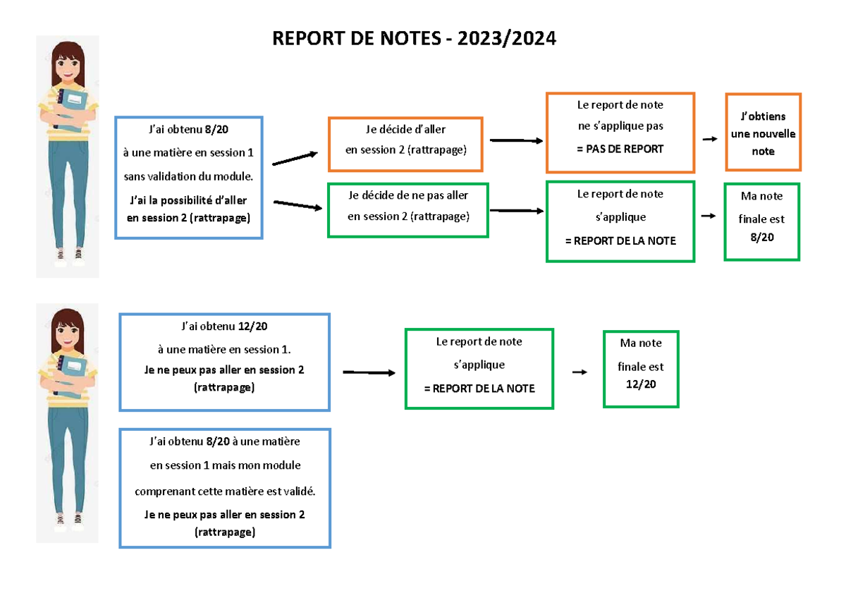 Sche ma report notes 2023-2024 - REPORT DE NOTES - 2023/ J’ai obtenu 8 ...