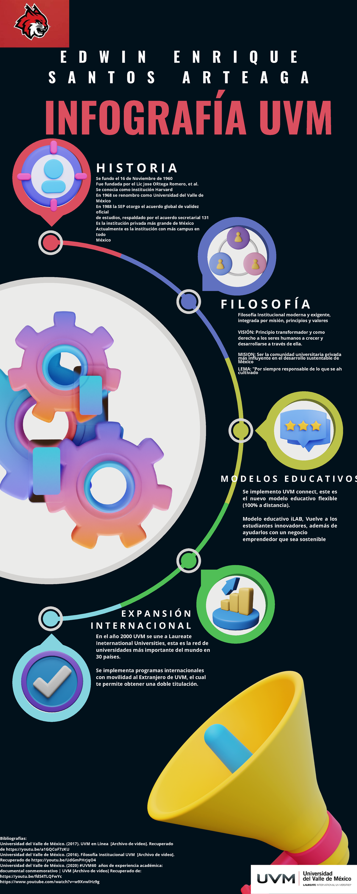 ACT Infografía EESA - infografia uvm historia - F I L O S O F Í A H I S T O R I A E X P A N S I ...