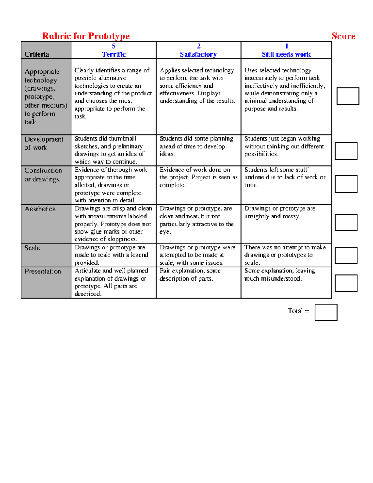 Rubricprototype - Rubric for Prototype Score Criteria 5 Terrific 2 ...