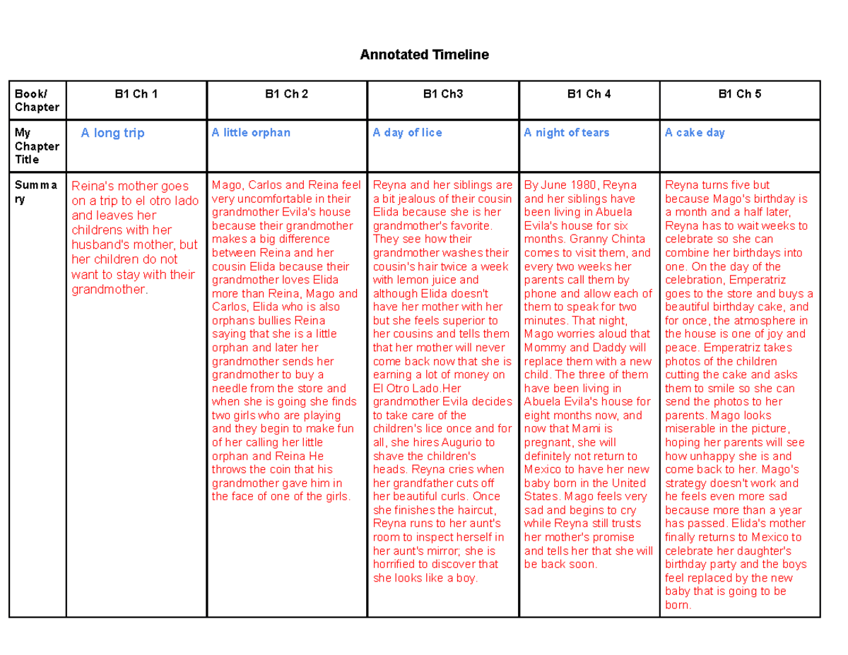 Annotated Timeline - Annotated Timeline Book/ Chapter B1 Ch 1 B1 Ch 2 ...