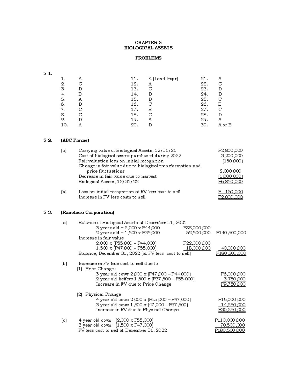 IA2 - Chapter 5 - CHAPTER 5 BIOLOGICAL ASSETS PROBLEMS 5-1. A 11. E (Land Impr) 21. A C 12. A 22 ...
