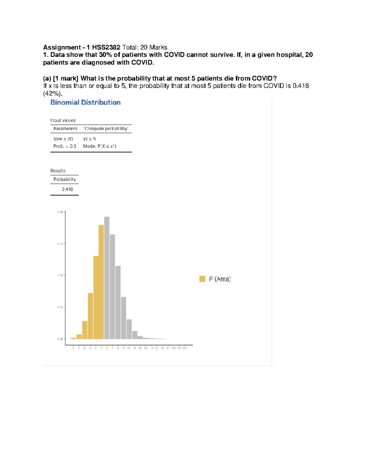 Stats assignment 1 - Assignment - 1 HSS2382 Total: 20 Marks Data show that 30% of patients with ...