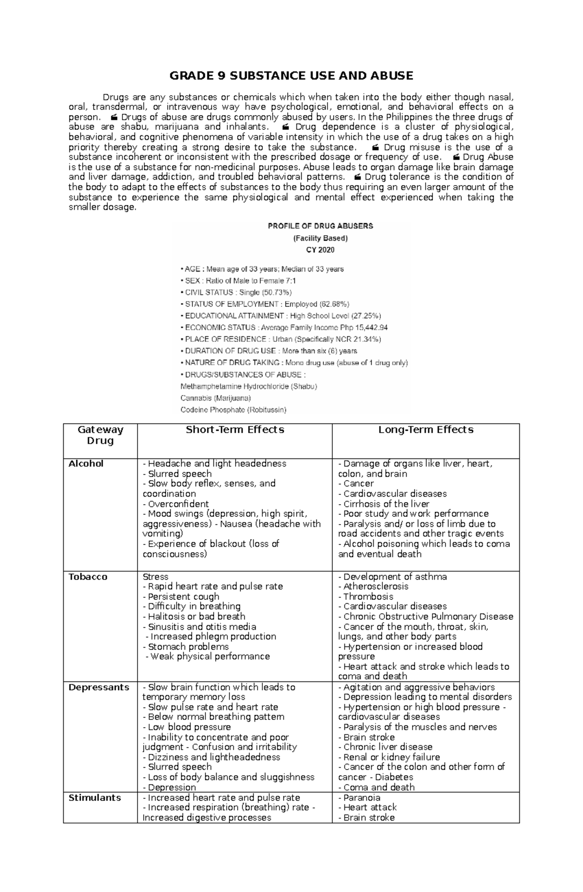 Grade 9 Substance USE AND Abuse - GRADE 9 SUBSTANCE USE AND ABUSE Drugs ...