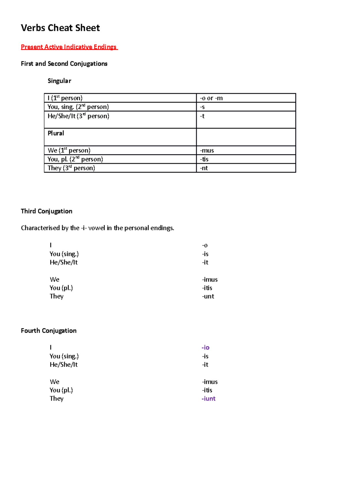 Verbs - Summary of Verb Endings - Verbs Cheat Sheet Present Active ...