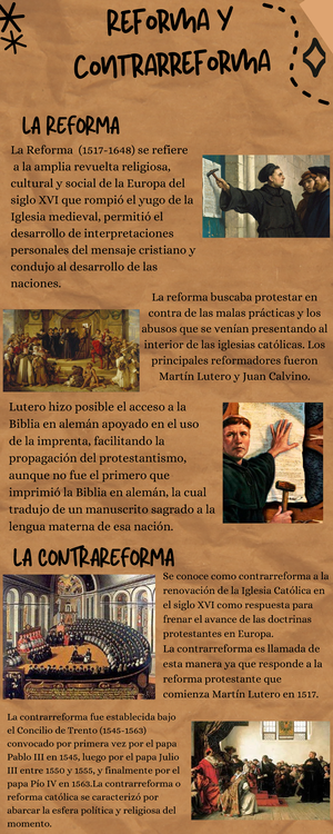 Infografía reforma y contrarreforma - LA REFORMA Y CONTRARREFORMA La ...