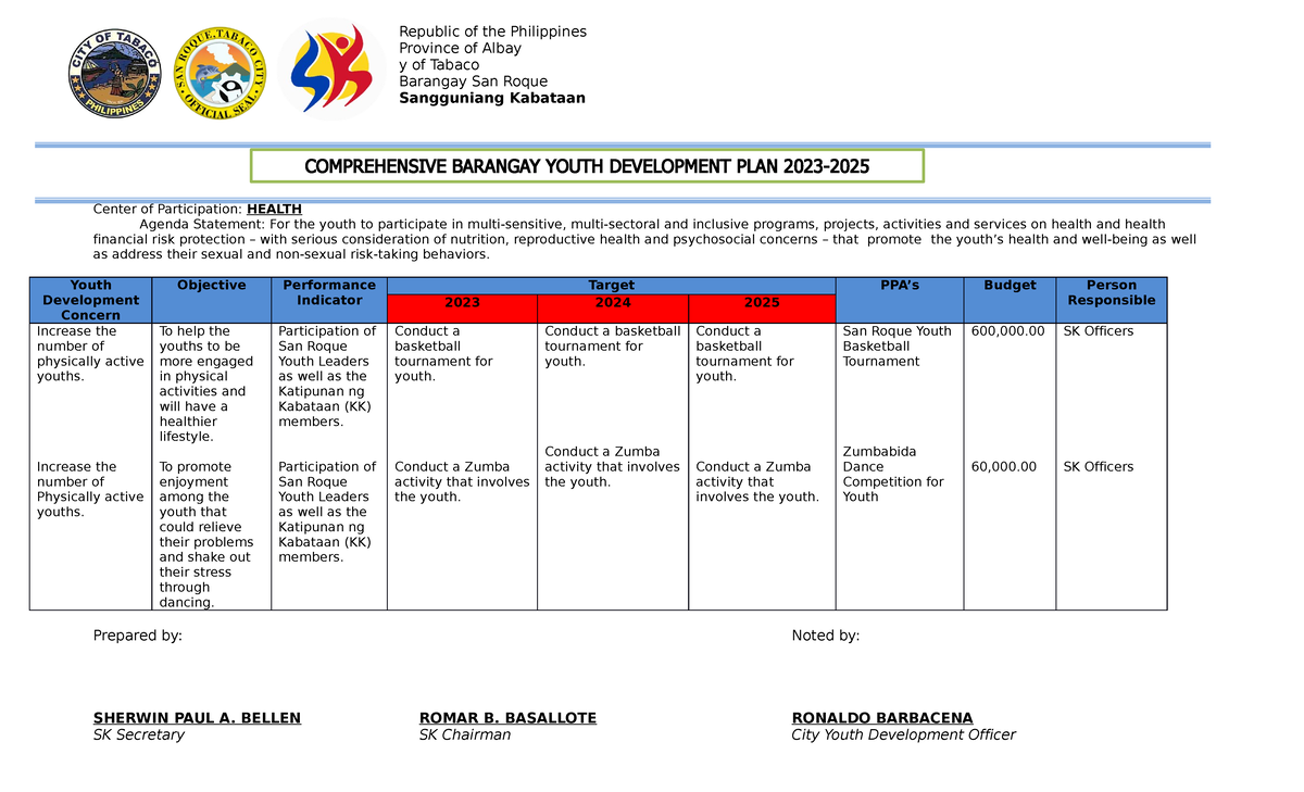 Cbydp 2023-2025 - Reso 04 Change of signatories to Landbank - Republic of the Philippines ...