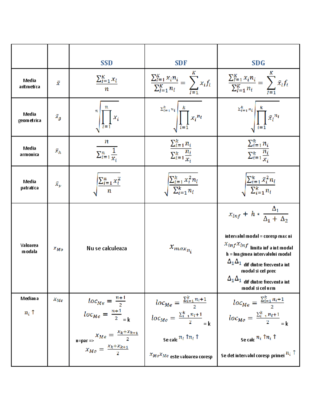 Formule statistica anul 1 - SSD SDF SDG Media aritmetica Media ...
