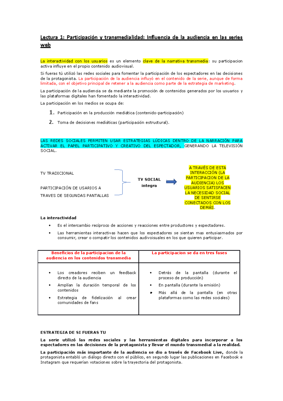 Resumen cdi pc 1 lecturas - Lectura 1: Participación y transmedialidad: Influencia de la ...
