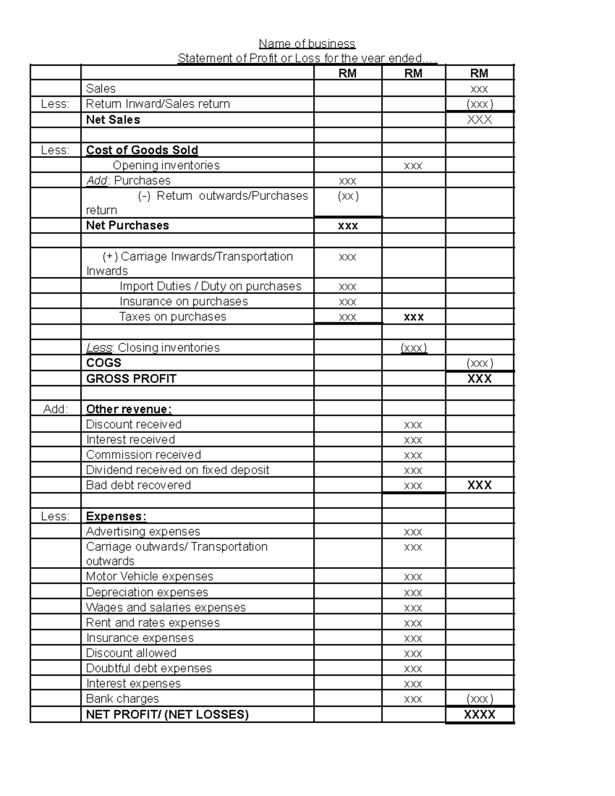 Format financial statements - Name of business Statement of Profit or ...