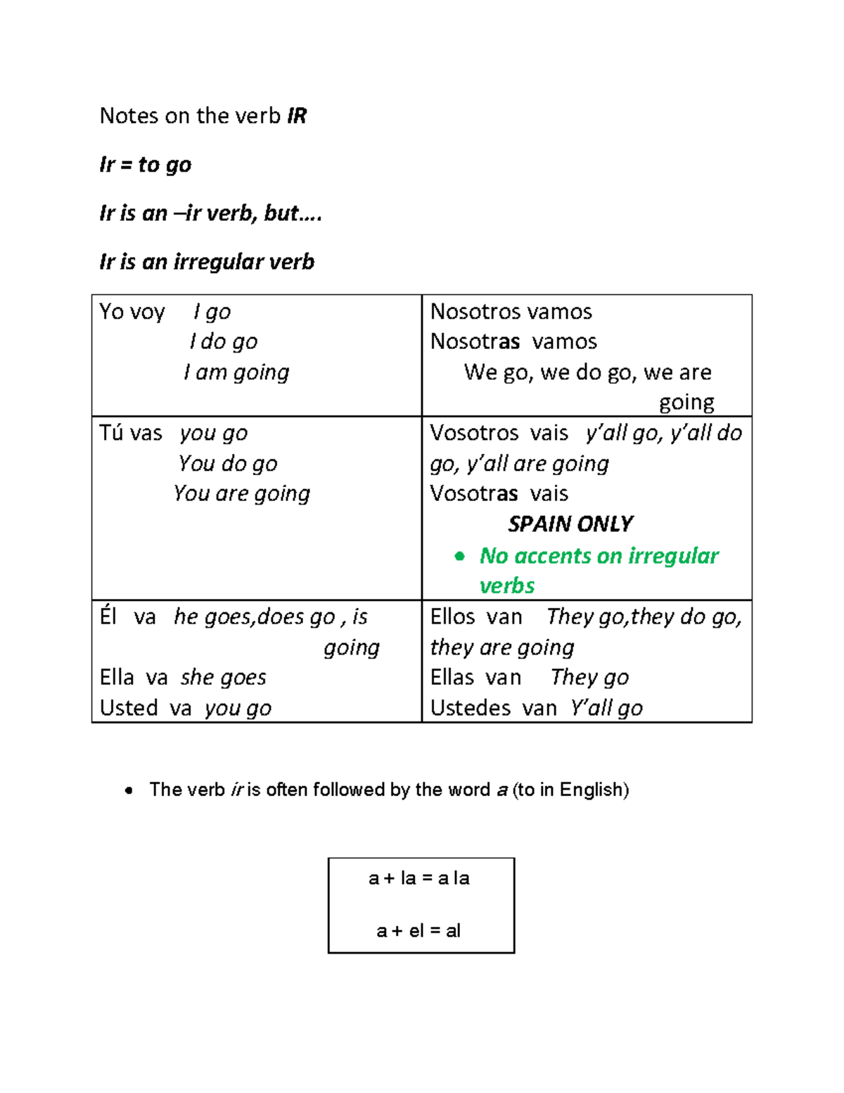 L4Notes Packet - Lecture notes 4 - Notes on the verb IR Ir = to go Ir ...